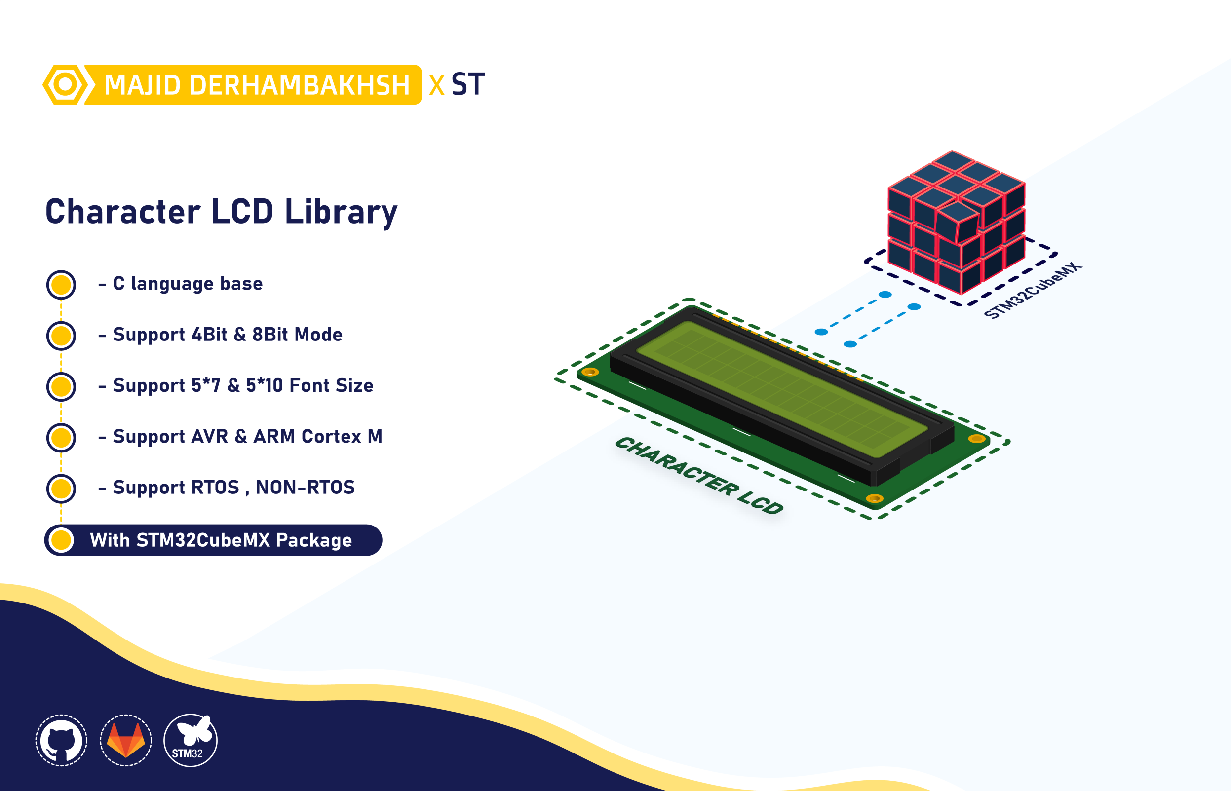 Character Lcd Ch Lcd Library For Use In Avr Arm Cortex M Stm32